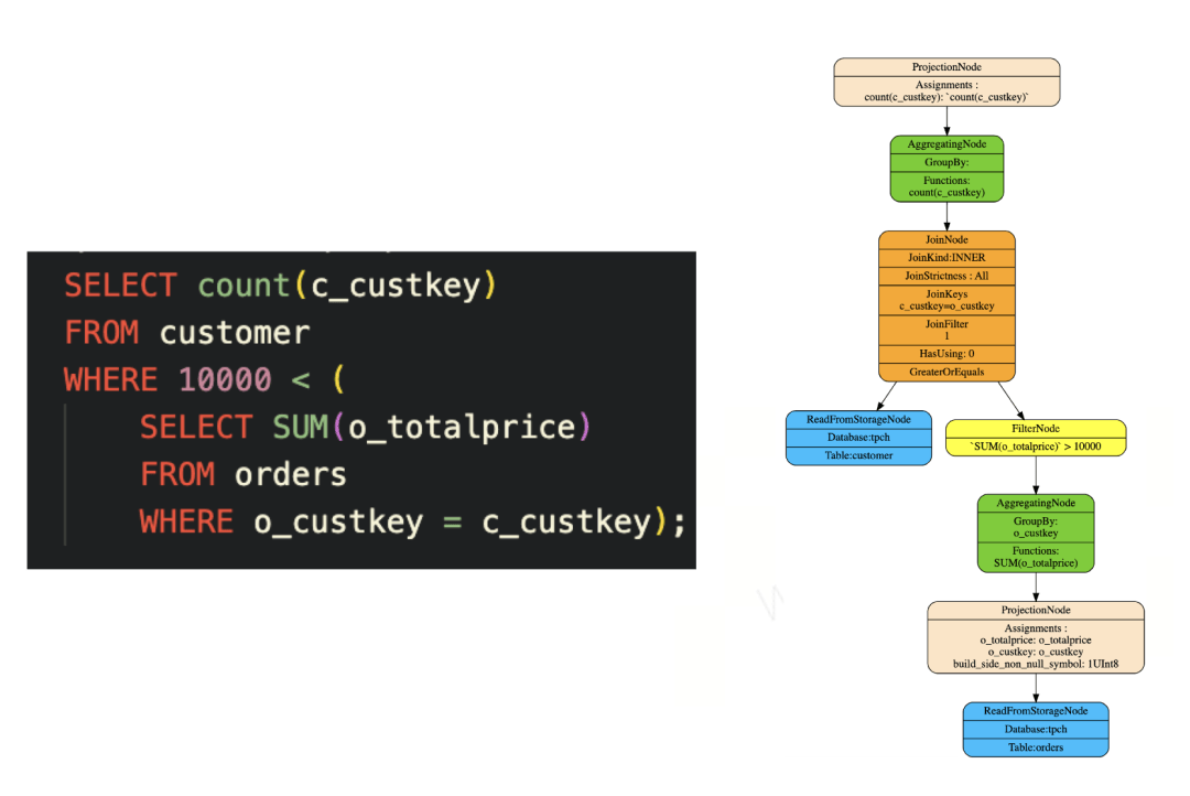 ByteHouse如何将OLAP性能提升百倍？_管理_资源_支持
