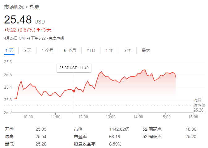 辉瑞在美国获批的首个基因疗法！治疗B型血友病_Beqvez_患者_因子