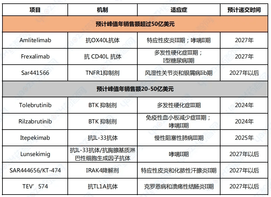 高管变动！赛诺菲首席战略官Frank Nestle即将离职_公司_研究_资产