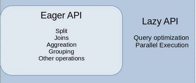 Pandas处理数据太慢，来试试Polars吧！_simple_csv_df