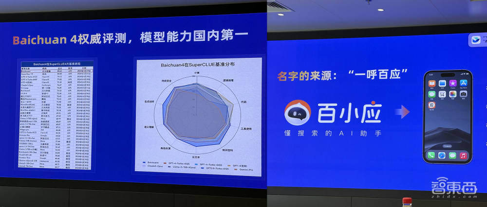 国产最强大模型易主！Baichuan 4霸榜SuperCLUE，击败GPT-4-Turbo，首款AI助手来了_智能_应用_能力