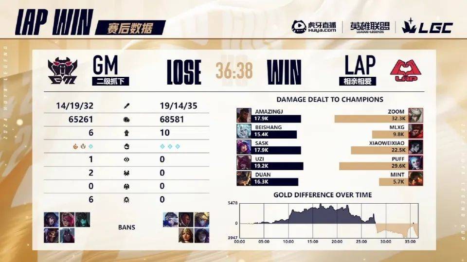 Uzi遭遇巨大打击，梦幻开局被翻盘，LPL基地没了，队员开始摆烂_比赛_战队_问题