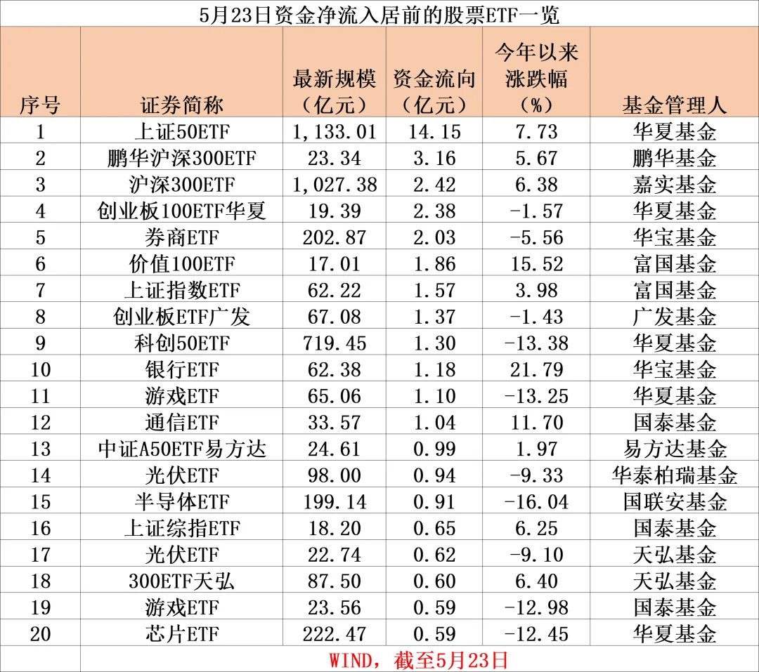 黄金类ETF年内“吸金”超126亿元_相关_资金净流入_基金