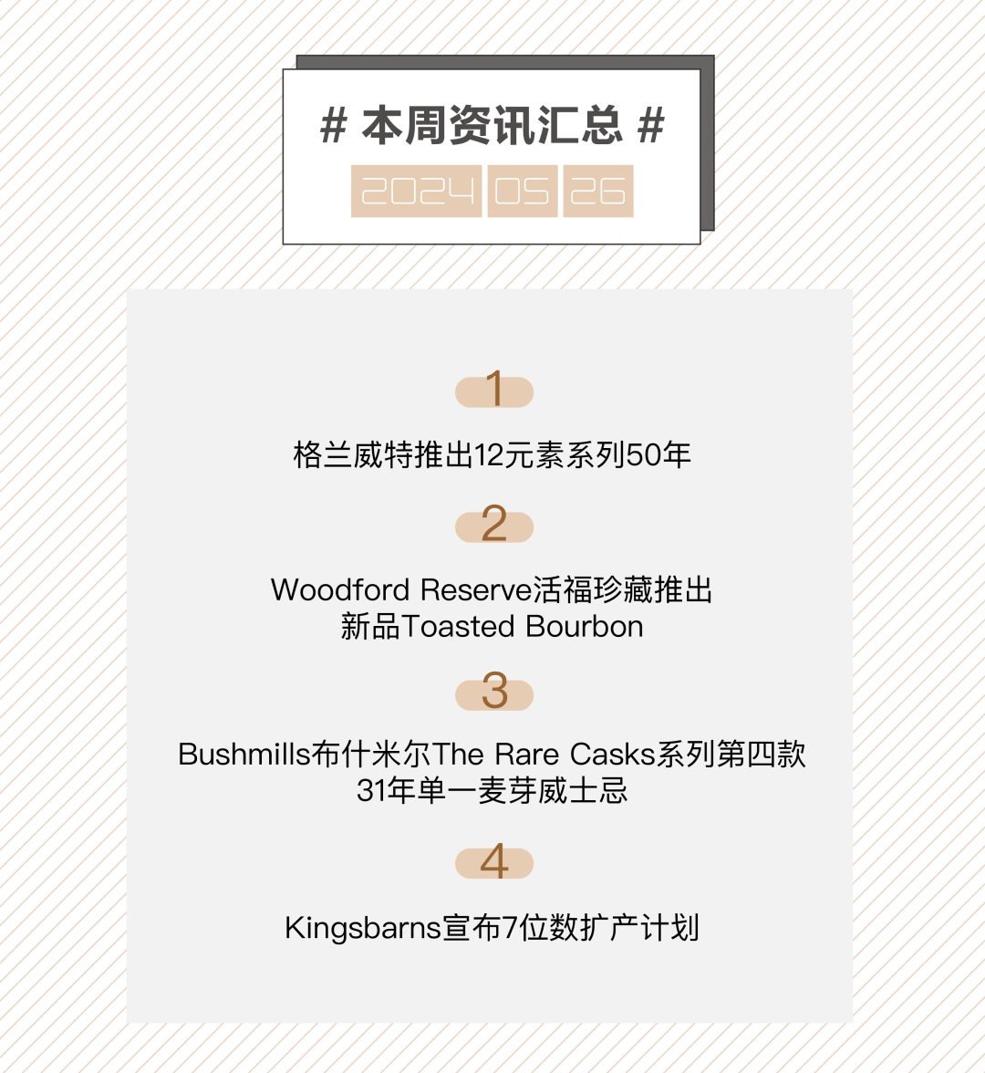 格兰威特推出12元素系列50年；布什米尔又一款31年现身_蜂蜜_香料_com