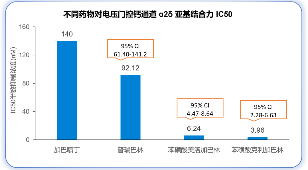 苯磺酸克利加巴林胶囊——中国大陆首个获批DPNP适应症的1类新药荣耀上市！_患者_治疗_临床