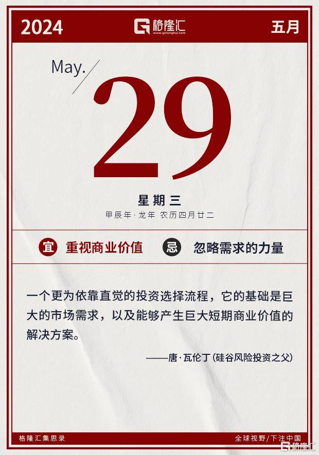 隔夜美股全复盘529 英伟达大涨7,市值赶上苹果只差1000亿美元,英伟达上周公布1拆10的拆股计划,将在6月7日休市后生效行业公司埃隆·马斯克