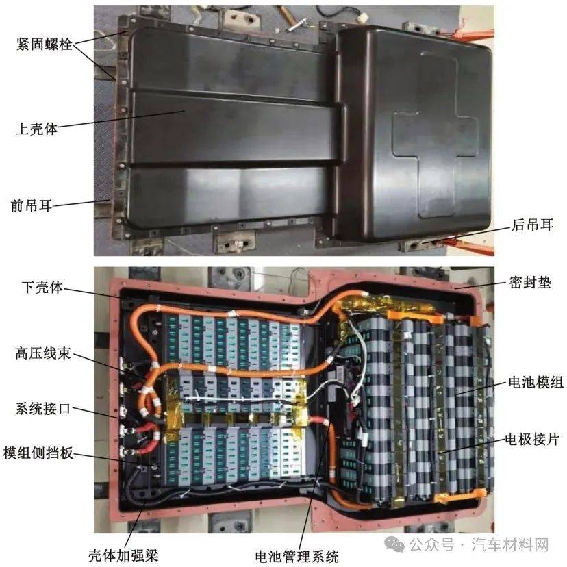 基于安全、轻量化、可靠性多目标的新能源汽车电池包壳体开发_搜狐汽车_搜狐网