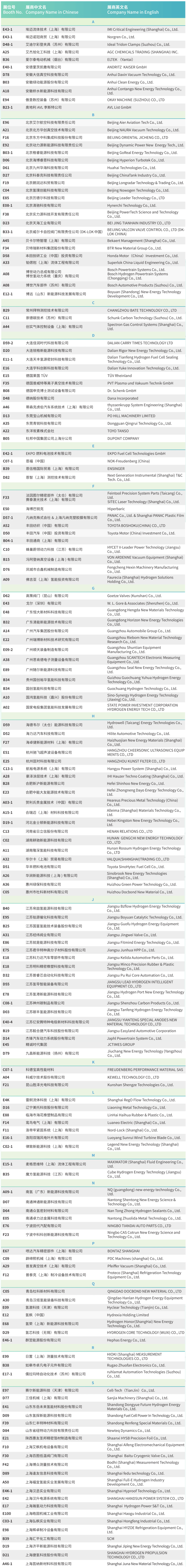 会展动态丨重磅！FCVC 2024完整展商名单&展览亮点发布_搜狐汽车_搜狐网