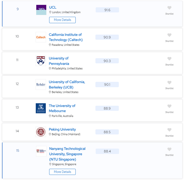 QS2025世界大学排名发布，NTU全球第15，亚洲第三！_指标_南洋_国际