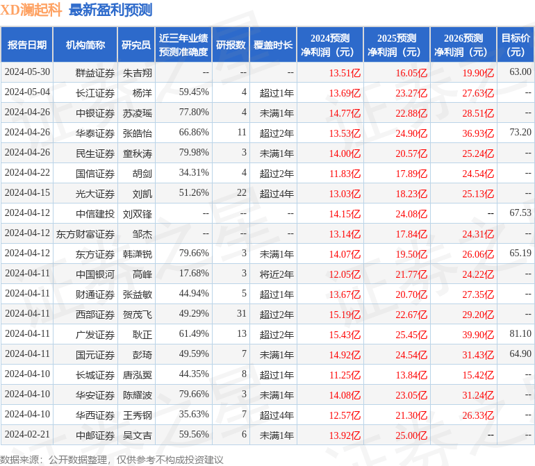 澜起科技：6月4日接受机构调研，Polymer Capital、新华资产管理股份有限公司等多家机构参与_芯片_服务器