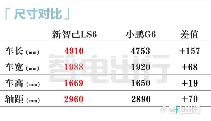 智己销售：2024款LS6八月上市！或降至20万以下_搜狐汽车_搜狐网