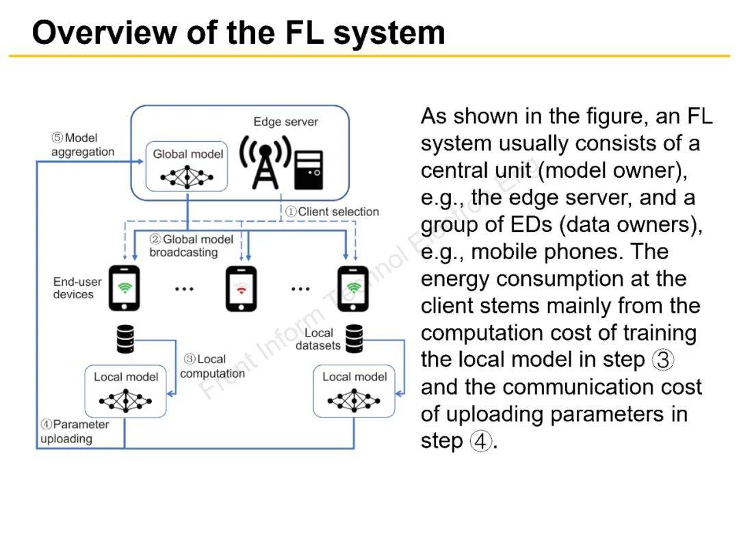 FITEE｜国防科大颜康、吴韬等：移动边缘计算中联邦学习的能效策略综述_研究_智能_技术