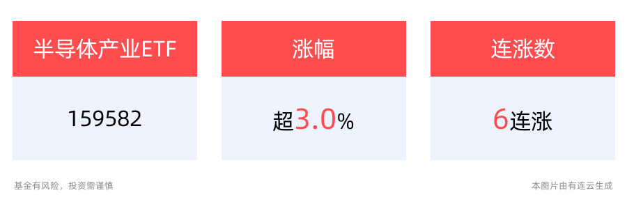 半导体产业ETF(159582)逆市大涨超3%，冲击6连涨_指数_基金_市场
