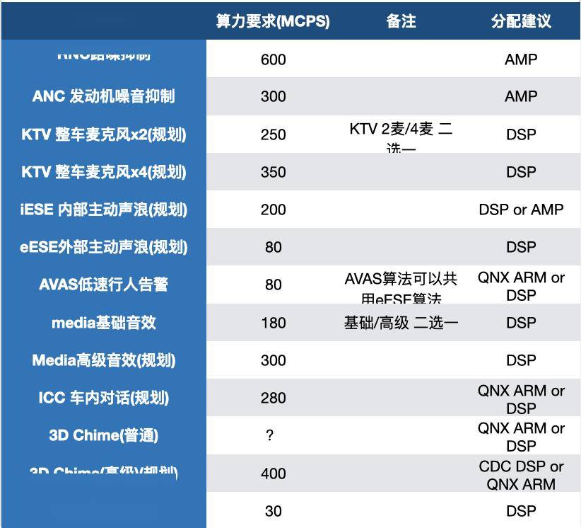 智能座舱域控之硬件系统_搜狐汽车_搜狐网
