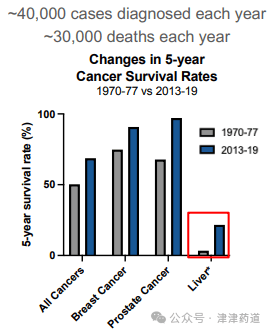GPC3能否成为肝癌治疗的明星靶点？_临床_结果_疗法