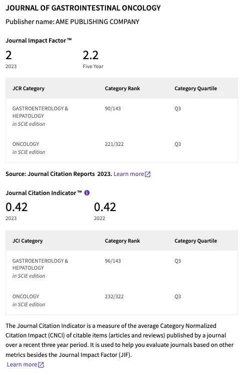 2分：Journal of Gastrointestinal Oncology（JGO杂志）获得最新影响因子｜2024.6_肿瘤_胃肠_读者
