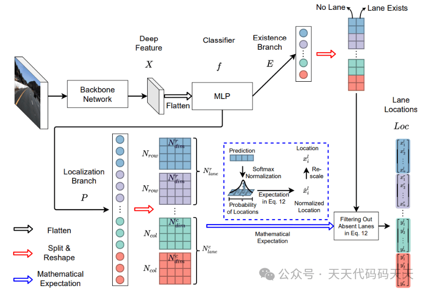 C# Onnx Ultra-Fast-Lane-Detection-v2 车道线检测_tensor_Float_name