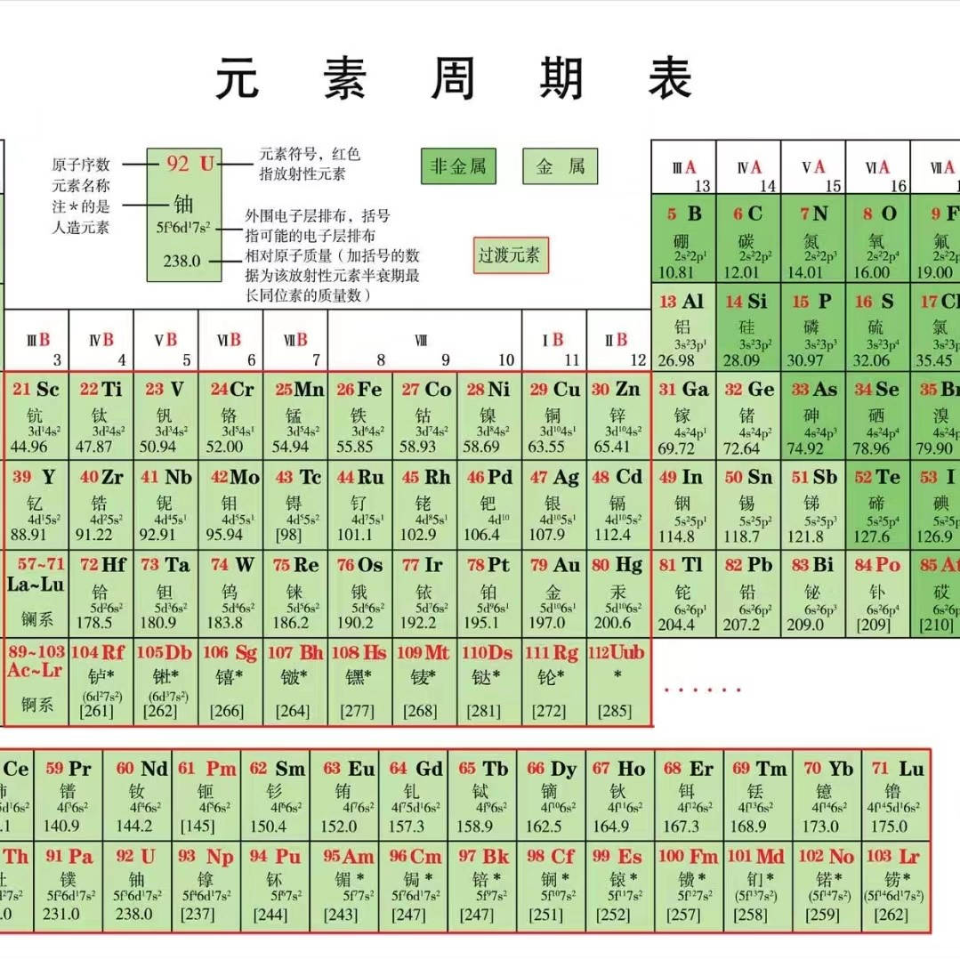FAPI-4 ；NOTA-FAPI-4；Cas:2374782-02-0；成纤维细胞活化蛋白抑制剂_是一种_肿瘤_可用于