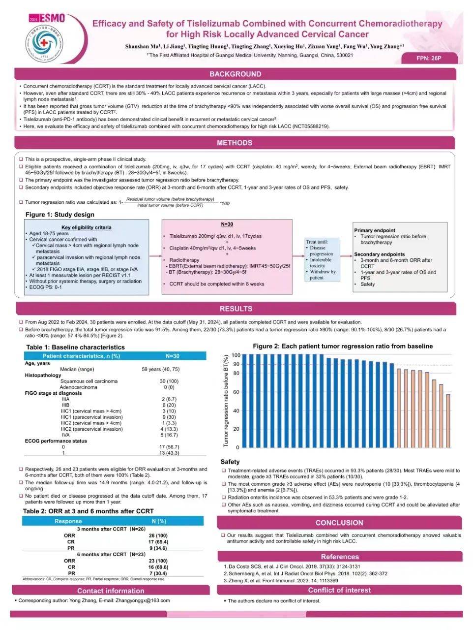 我院放疗科团队研究成果入选2024年欧洲肿瘤学会妇科肿瘤年会（ESMO GC）壁报展示_治疗_领域_国际