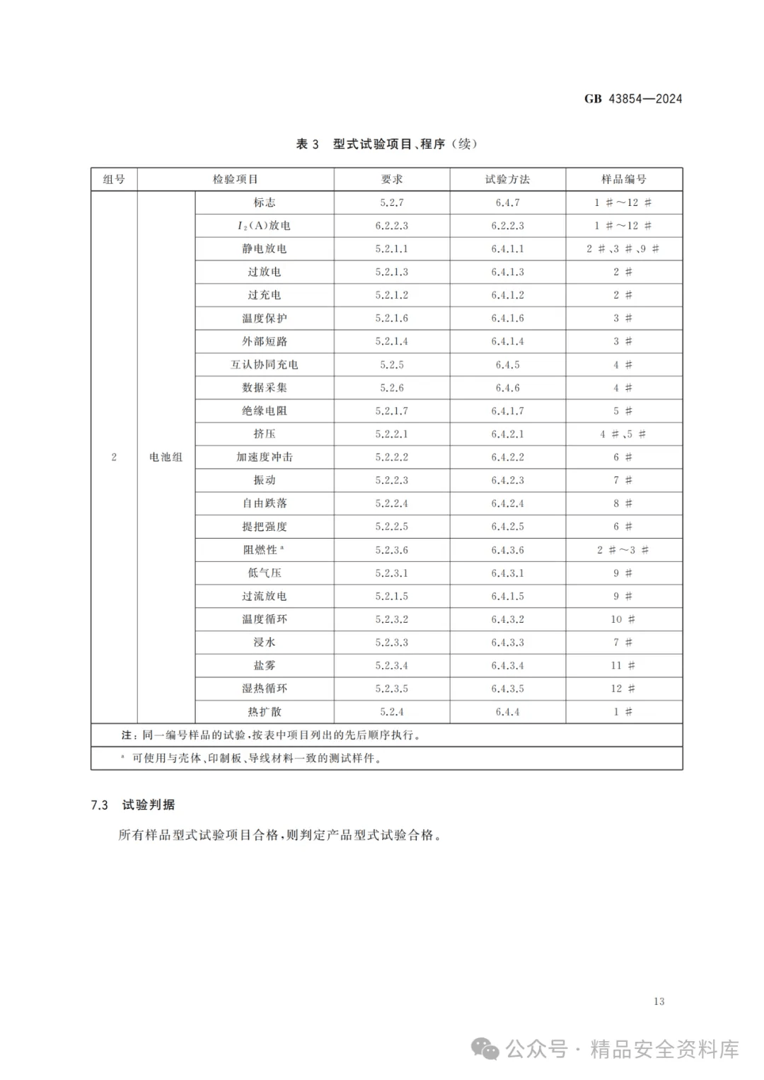 GB 43854-2024发布，2024年11月1日实施，附全文及解读！_搜狐汽车_搜狐网