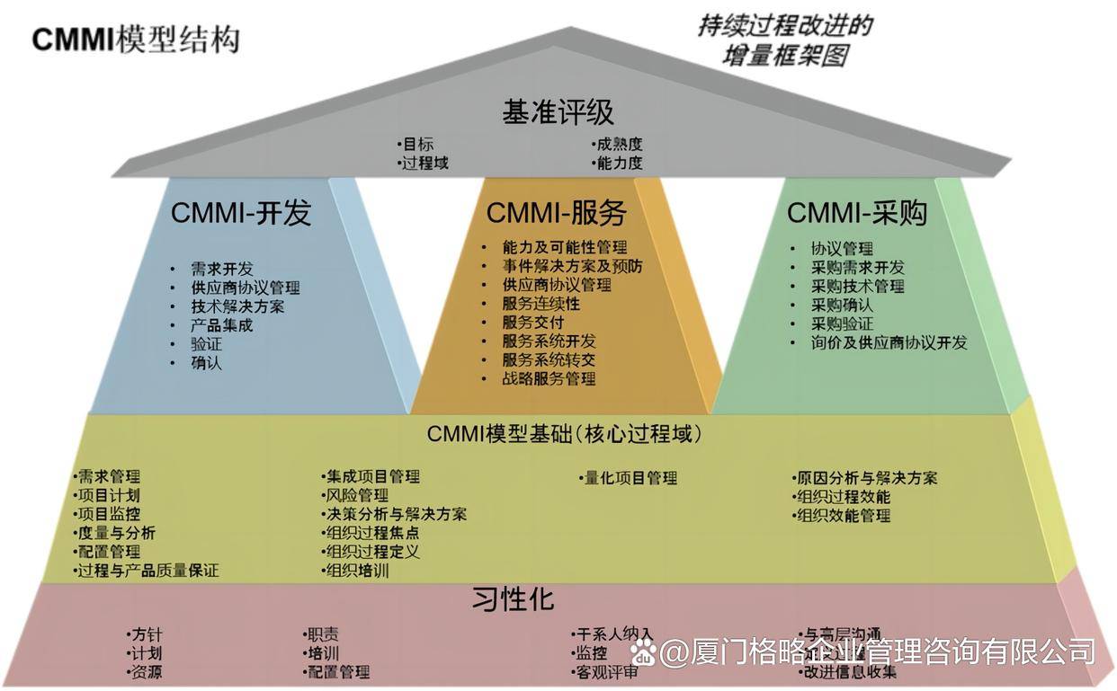 介绍一下CMMI 3.0评估工具与资源推荐_组织_过程_管理