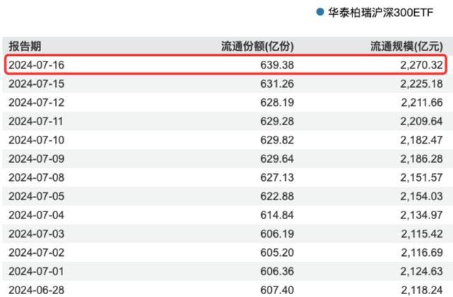 大资金正入场抢筹！多只沪深300ETF创3月以来成交天量，泼天富贵也到中证1000ETF_市场_华夏_基金