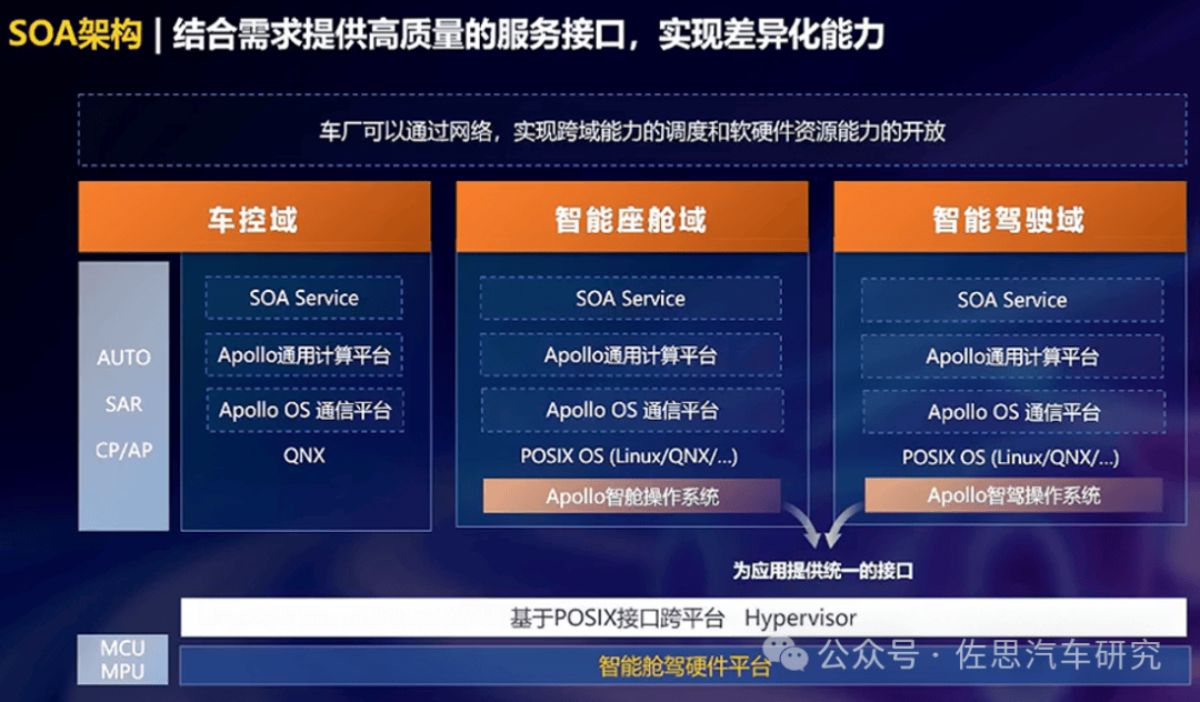 自动驾驶SoC研究：10-20万乘用车，50-100T大算力SoC将扎堆量产_搜狐汽车_搜狐网