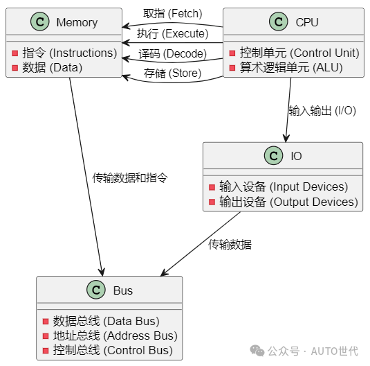 芯片01: 解密汽车嵌入式芯片CPU、MCU、SBC_搜狐汽车_搜狐网