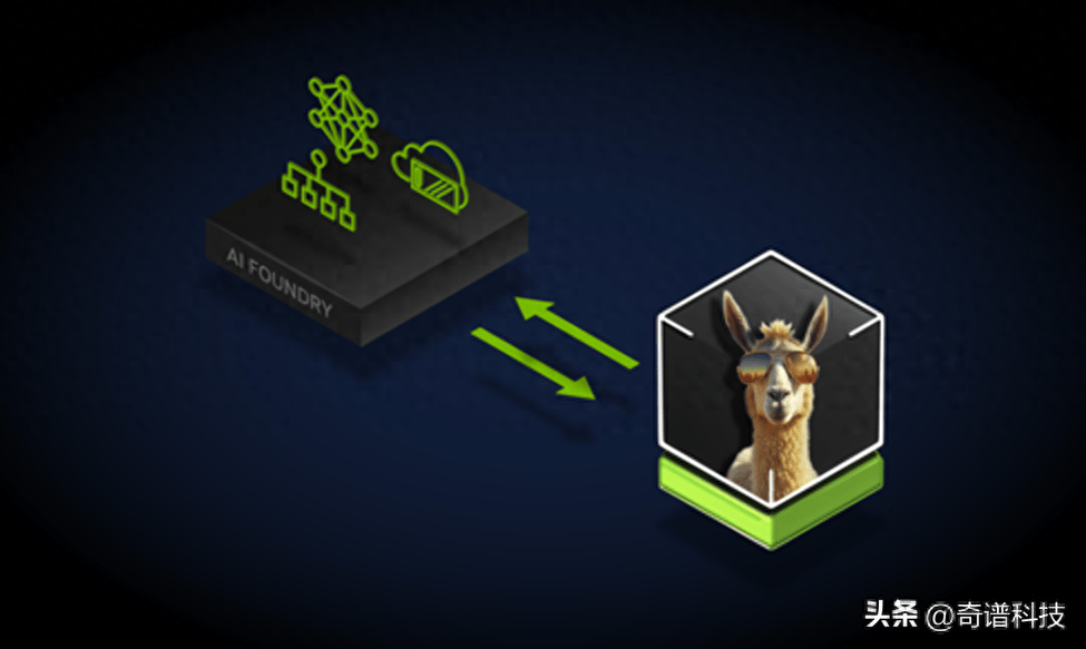 NVIDIA AI Foundry 为全球企业打造自定义 Llama 3.1 生成式 AI 模型_服务_NeMo_推理