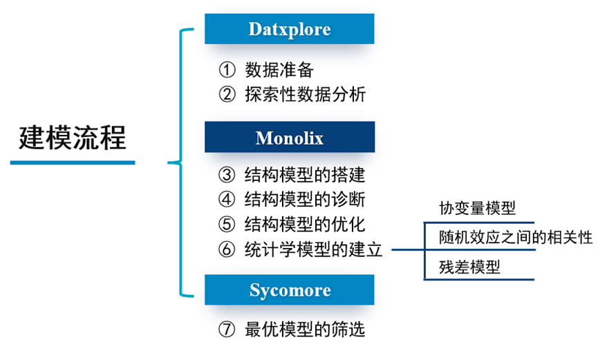 使用Monolix开展群体药代动力学建模的工作流程：以瑞芬太尼为案例研究_变量_模型_进行