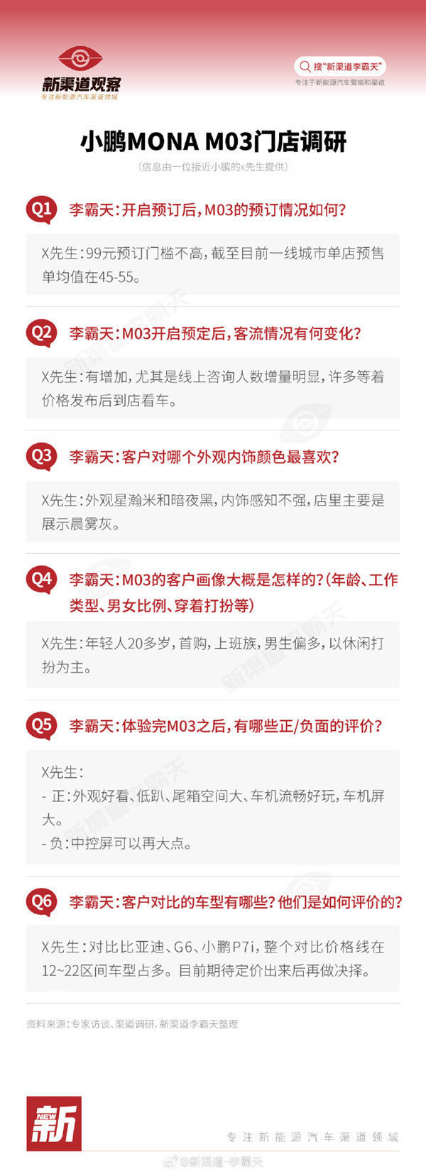 博主谈小鹏MONA M03预售 订单数不错 主要竞品比亚迪_搜狐汽车_搜狐网