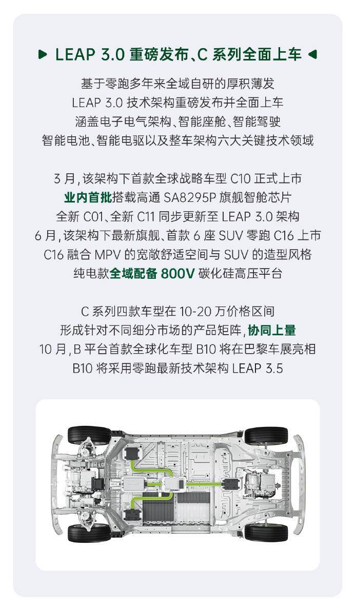 零跑汽车：B平台首款全球化车型B10今年10月巴黎车展亮相_搜狐汽车_搜狐网