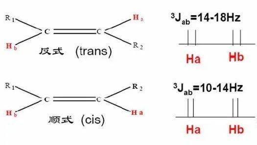 为什么能通过HNMR的J值判断烯烃的顺反异构？如何判断？_耦合_常数_二面角