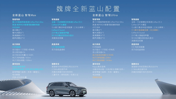 竞争理想L8/问界M7！魏派全新蓝山上市：29.98万起_搜狐汽车_搜狐网