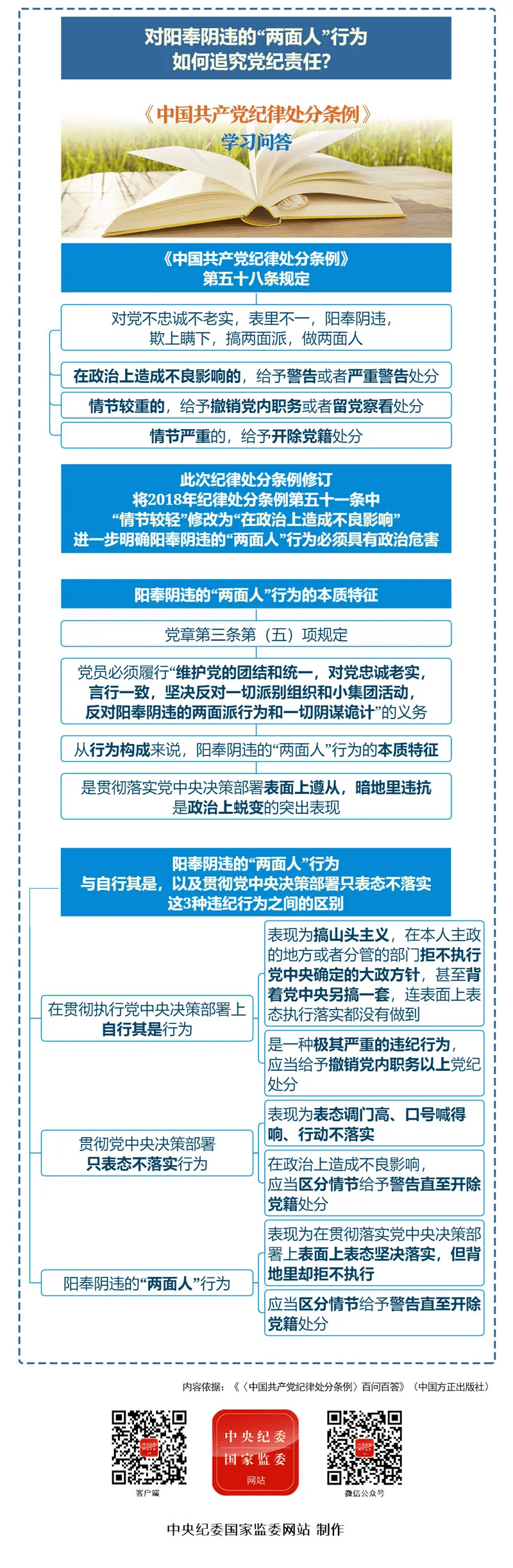 党纪学习教育丨纪律处分条例·学习问答丨对阳奉阴违的“两面人”行为如何追究党纪责任？_dt@dtdj_中央纪委_gov