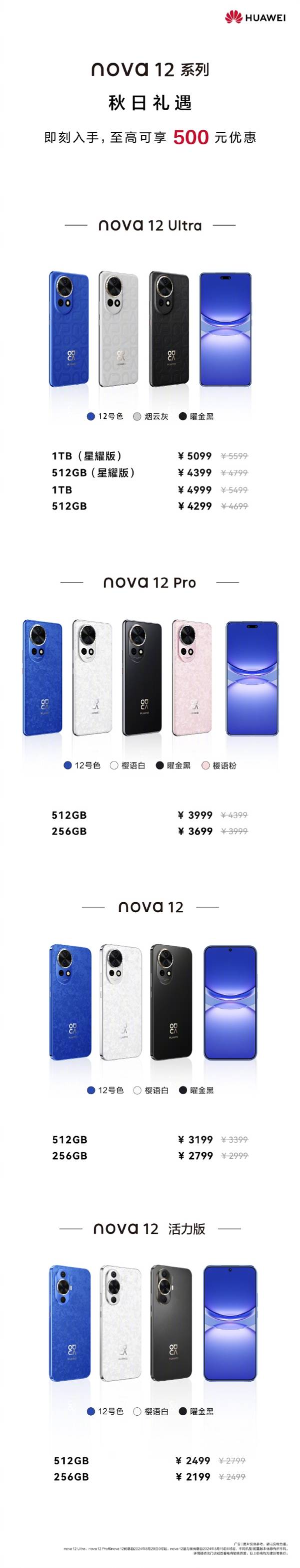 为nova 13让路！华为nova 12系列官方降价：最高便宜500元 2199元起-新科技-资讯-头部财经