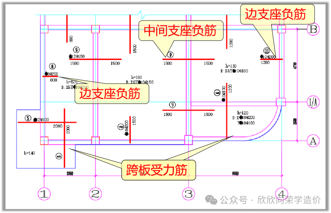 板平法8--22G负筋标注的计算_支座_长度_钢筋