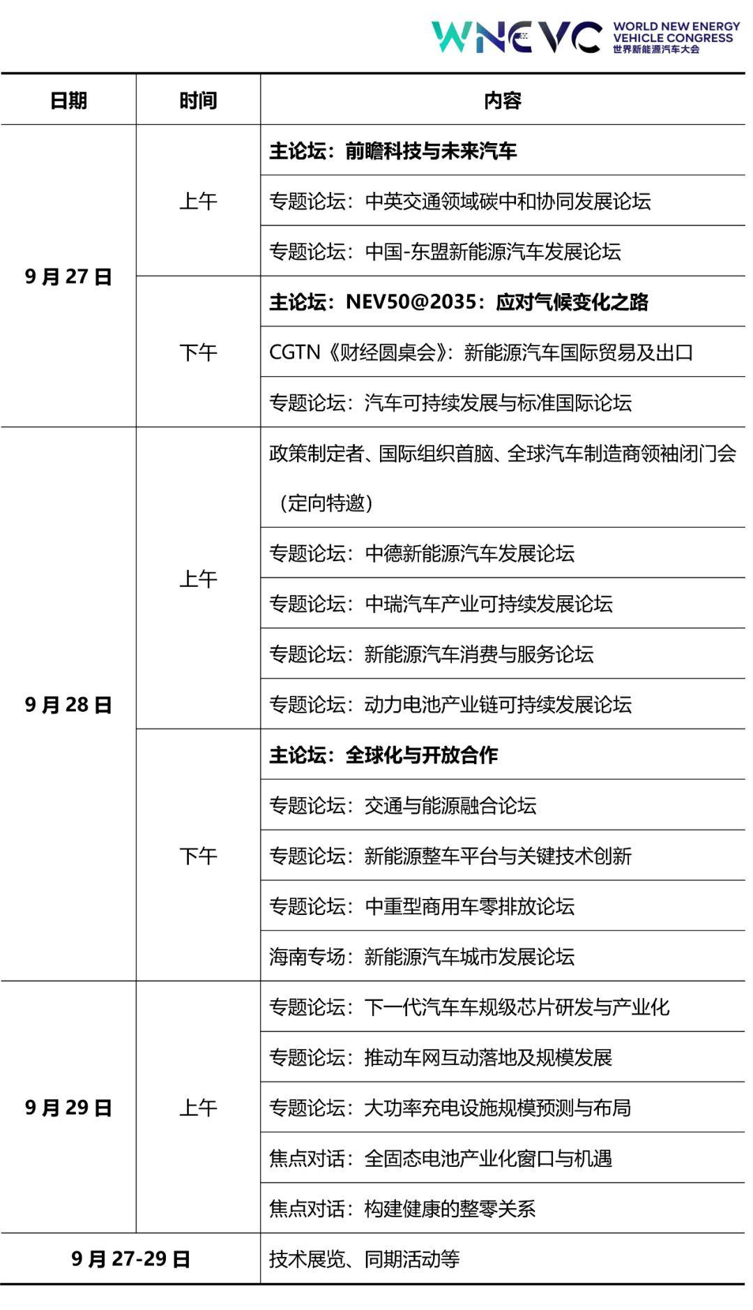会议动态｜聚焦动力电池产业链可持续发展，WNEVC 2024专题论坛前瞻②_搜狐汽车_搜狐网