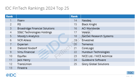 金融科技市场回暖中——2024年IDC 全球FinTech Rankings系列榜单揭晓_Top_Doc#US_解决方案