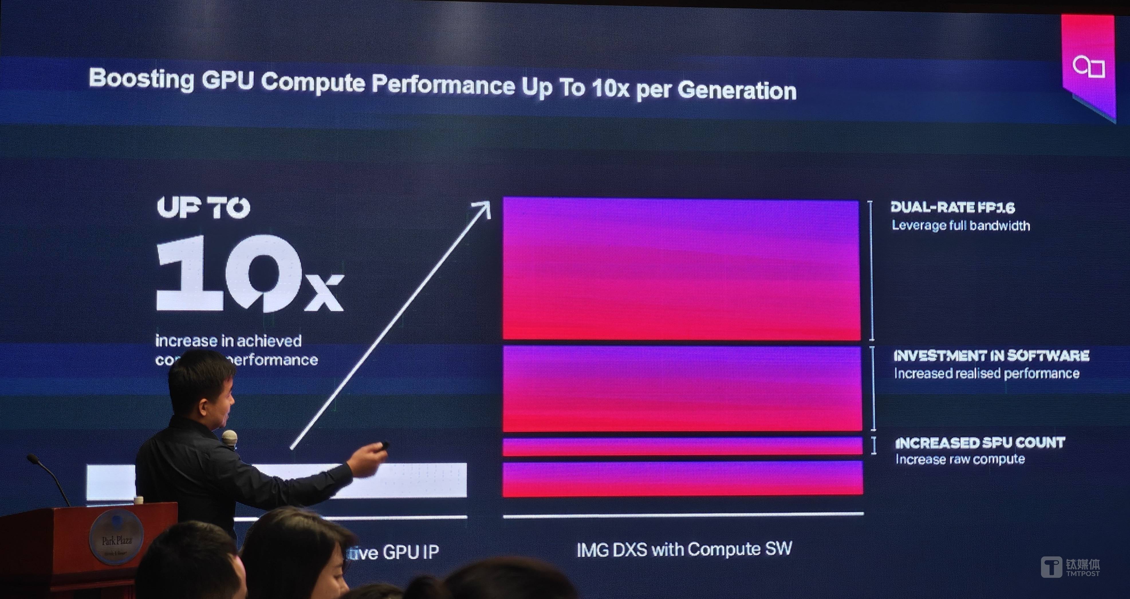 Imagination发布旗舰汽车GPU芯片IP产品，计算性能提升高达1000%｜硅基世界_搜狐汽车_搜狐网