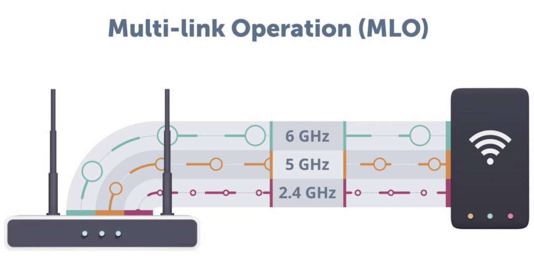 Wi-Fi 7做MLO带宽暴增？想得太美了_路由器_支持_主板