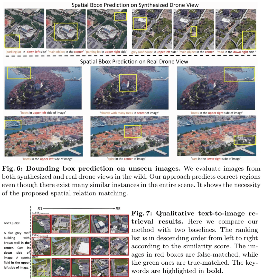 论文荐读 | ECCV24 | 自然语言控制无人机根据图像导航和目标地理定位_GeoText-_空间_文本