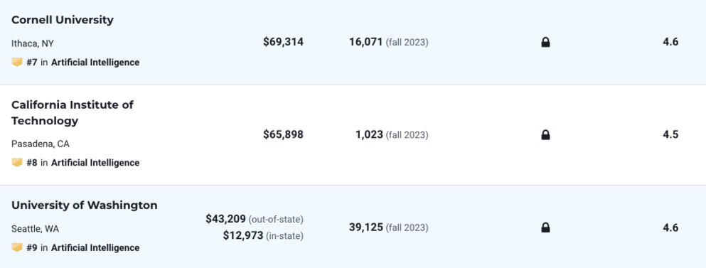 U.S.News 2025全美计算机专业排名：斯坦福、CMU、MIT、UCB到底谁更厉害？_人工智能_游戏_本科