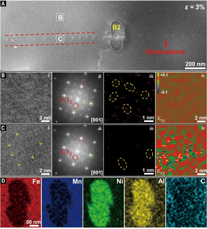 中南大学Science探秘金属材料新境界：金属间化合物“脆”变“韧”的奇迹！！_合金_Orowan_机制
