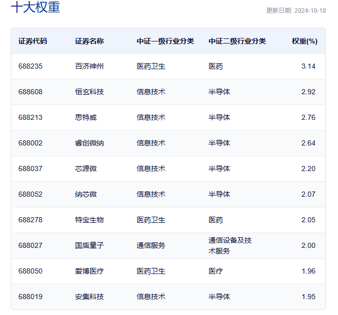 银华科创100ETF（588190）降费，费率已处于同标的产品中最低水平丨ETF观察_支持_市场流动性_指数