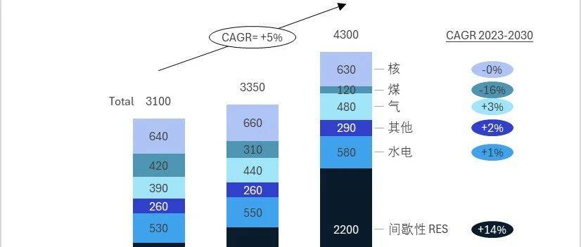 非常经典的一张“麦肯锡标签法”的咨询图表，竟然只需1分钟搞定！_cagr_移动_箭头