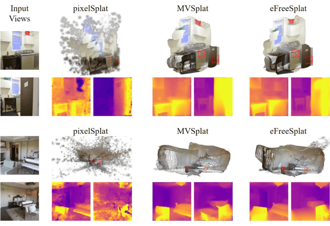 NeurIPS 2024 | 浙大等提出eFreeSplat，基于3DGS的泛化性三维重建方法_视角_先验_场景