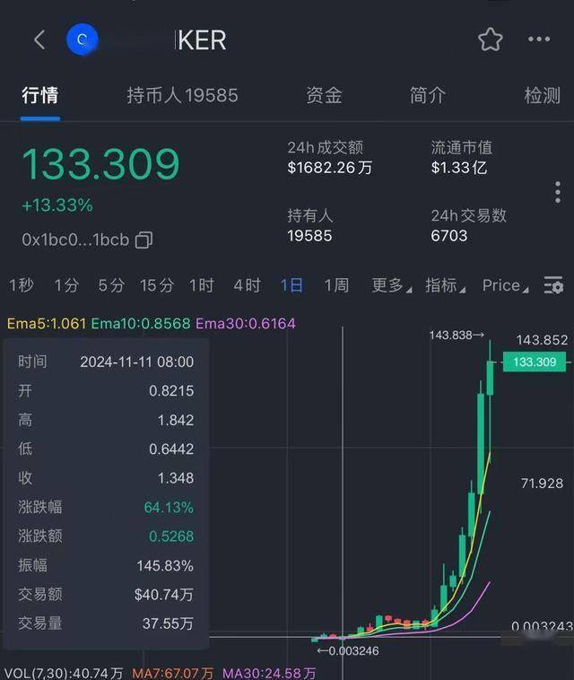 Base生态爆发：TVL突破38.5亿美元，Clanker引发Layer2财富效应_交易量_平台_Meme