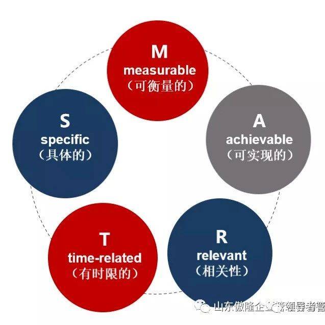 SMART原则：简单五步帮你弄懂目标，每天从容有序_挑战性_个人_管理学