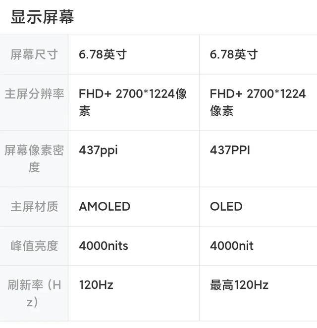 荣耀300Pro和荣耀 200Pro详细参数对比_系统_传输_一代
